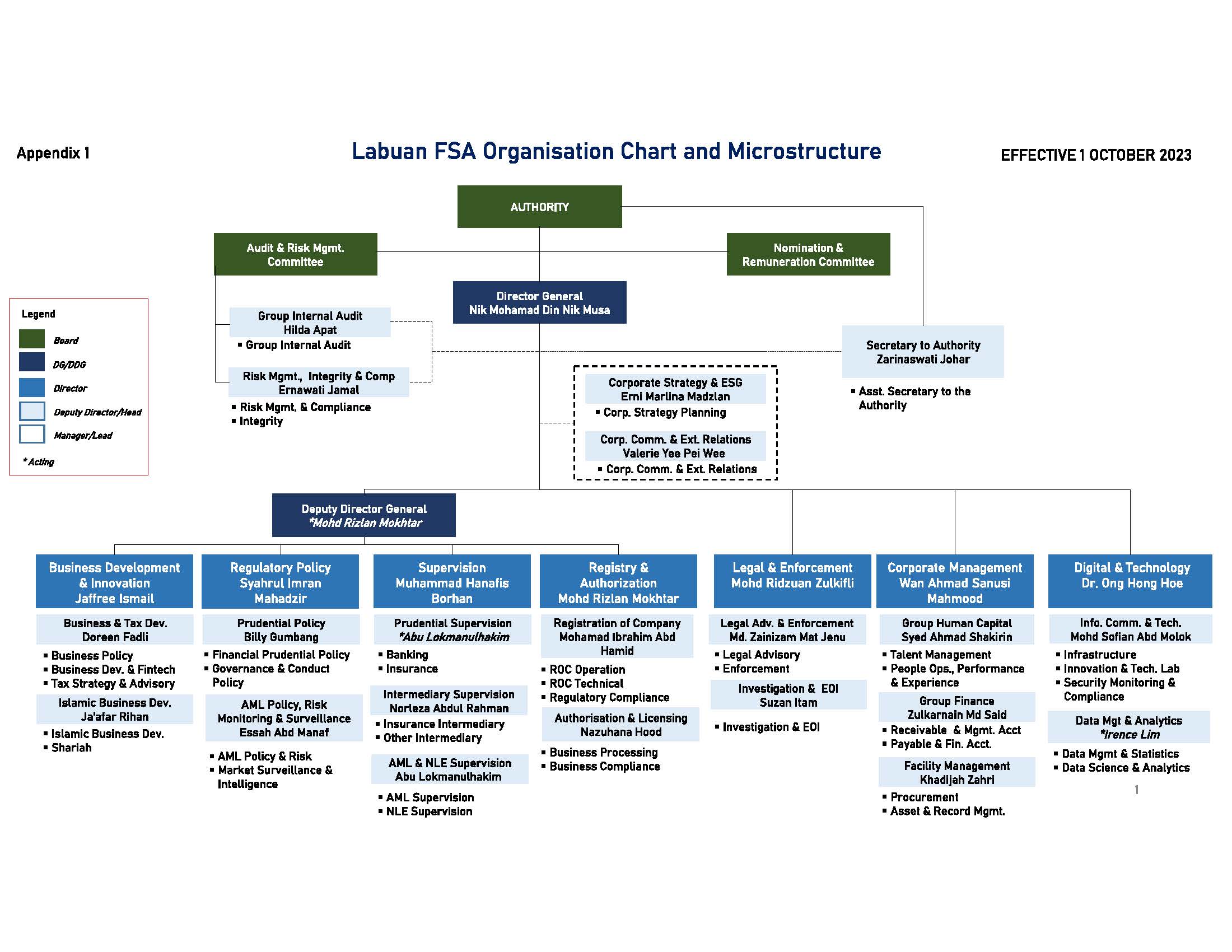 The Regulator - About Labuan FSA | Labuan FSA