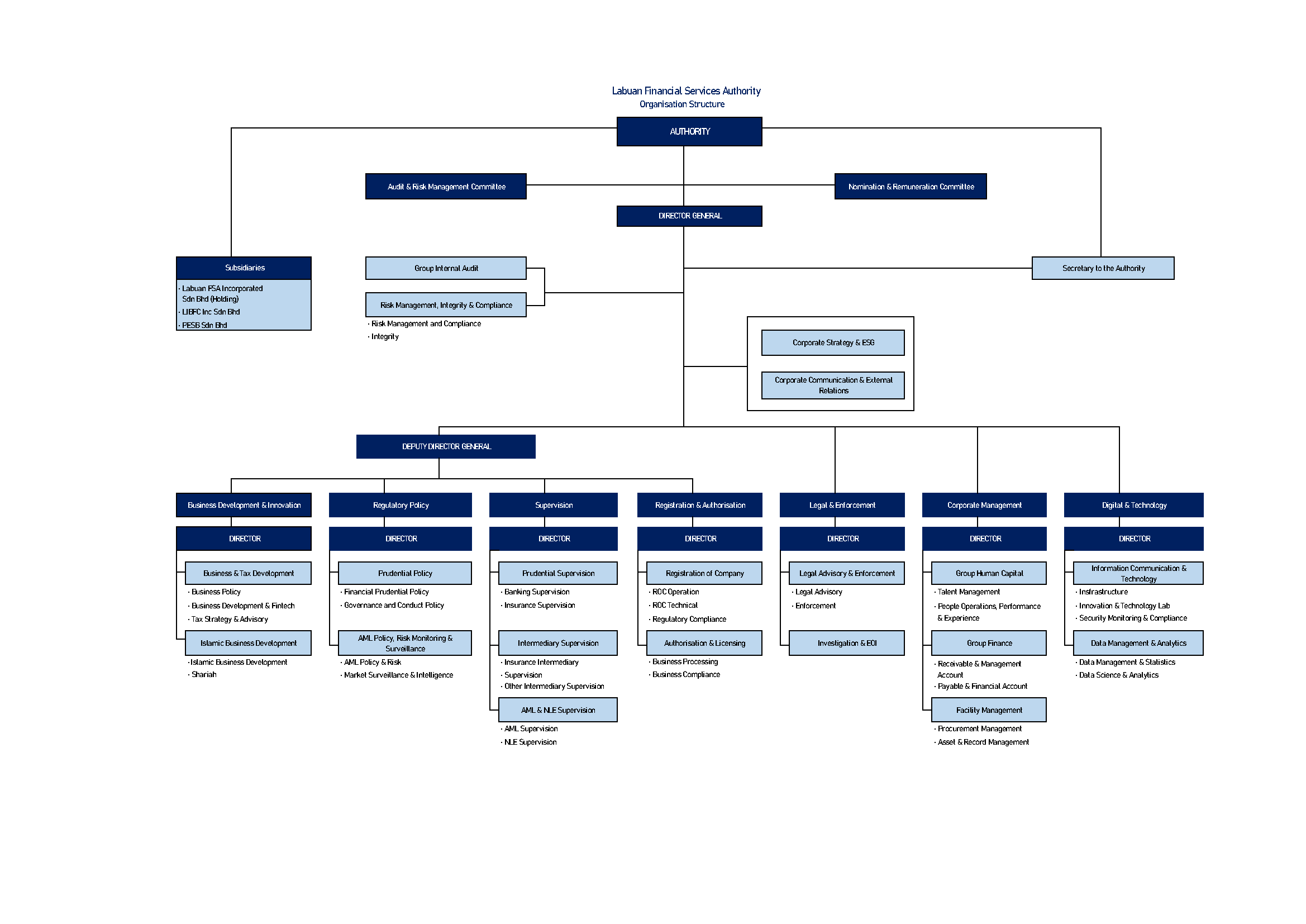 The Regulator - About Labuan FSA | Labuan FSA