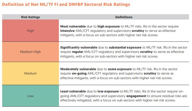 National Risk Assessment 2020 - AML/CFT Communications 2020 | Labuan FSA